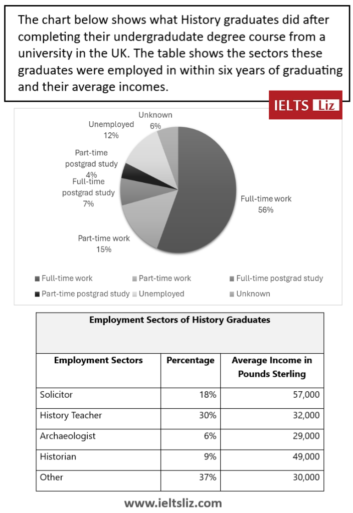 Ielts Writing Task 1 And 2 Examples Infoupdate Ielts Writing Task 1 And 2 Examples Infoupdate