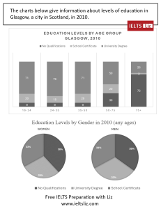 IELTS Writing Task 1 Sample Answer Bar Chart & Pie Charts